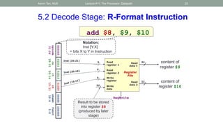 Lect11_Datapath_full_annotated_CS2100.pptx