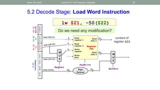 Lect11_Datapath_full_annotated_CS2100.pptx