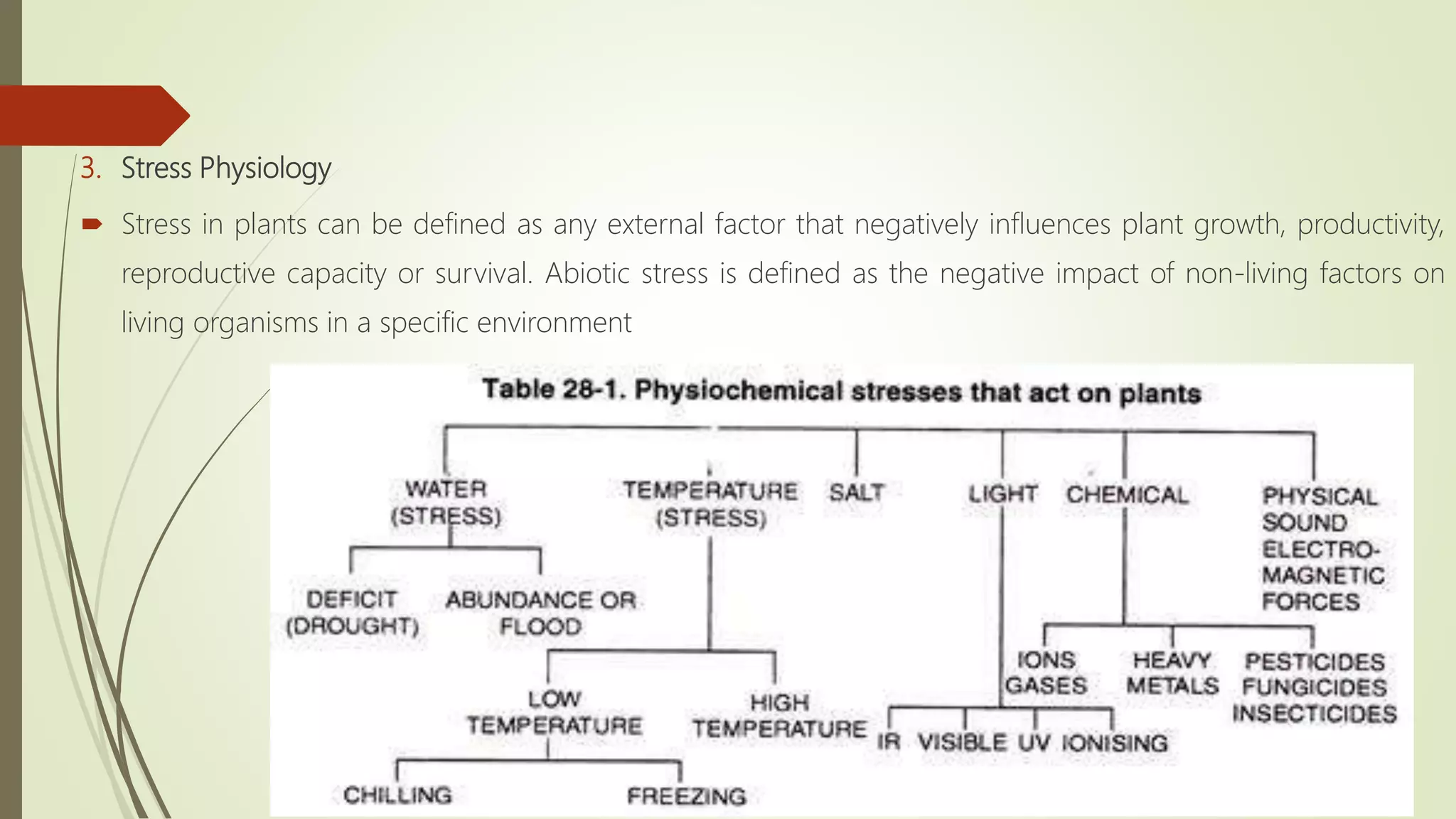 Introduction and scope of Plant Physiology | PPTX