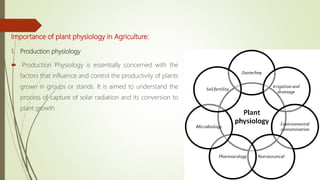 Introduction and scope of Plant Physiology | PPTX