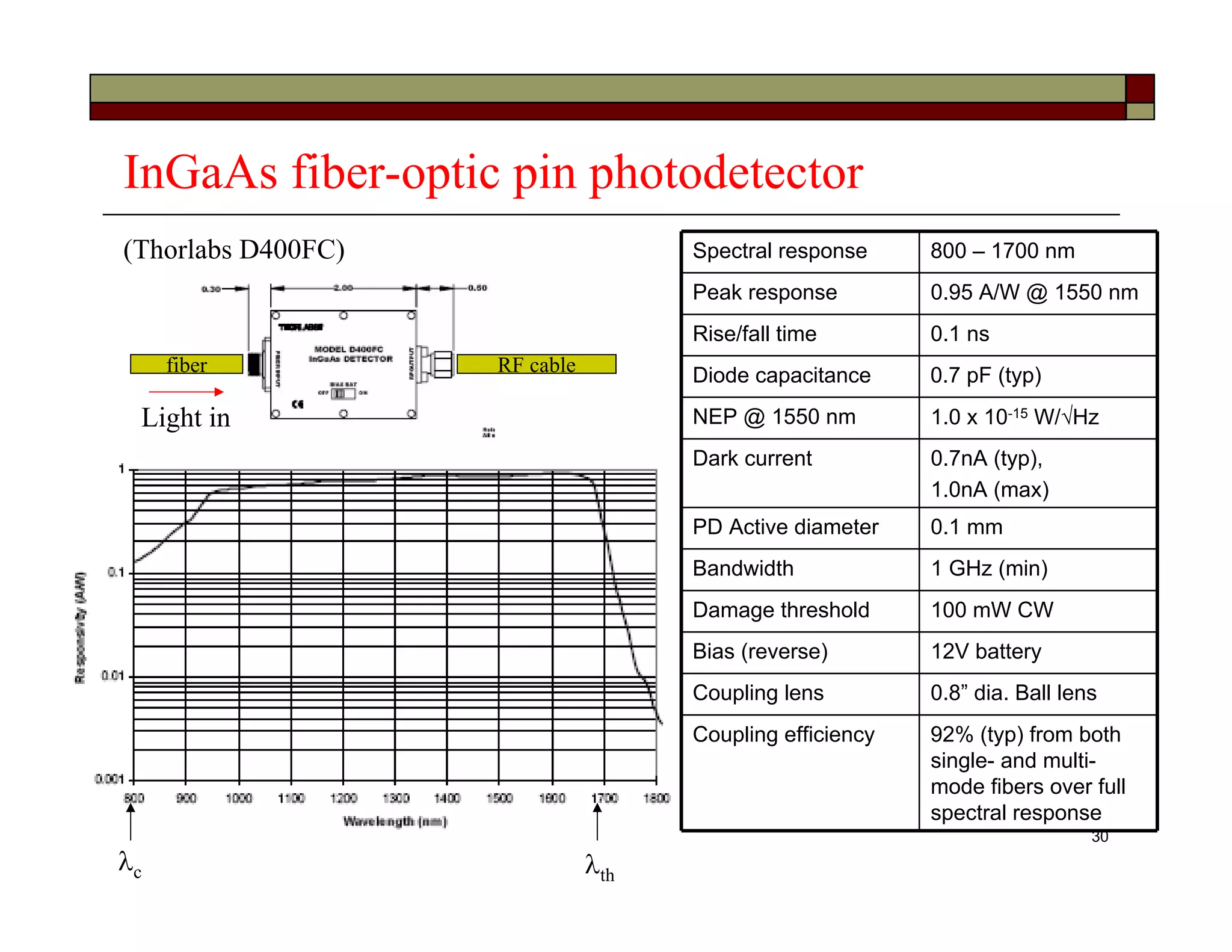Lect12 photodiode detectors | PDF