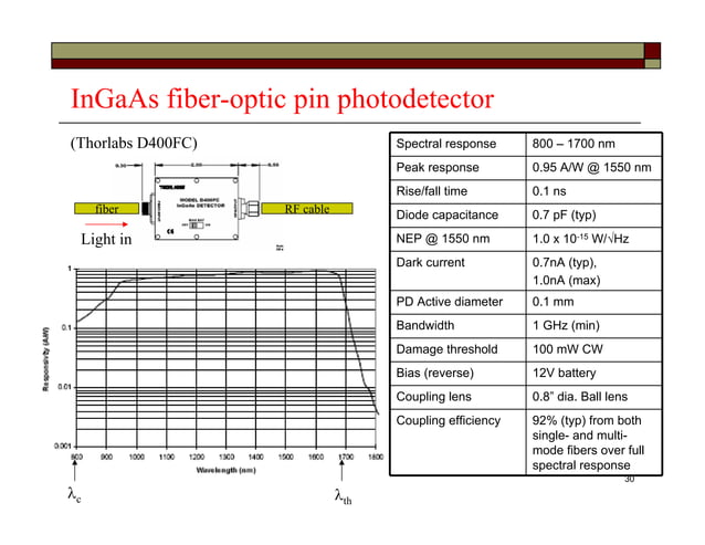 Lect12 photodiode detectors | PDF