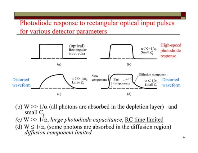 Lect12 photodiode detectors | PDF