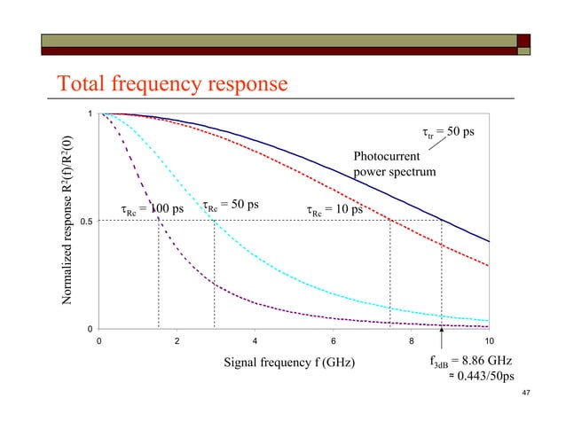 Lect12 photodiode detectors | PDF