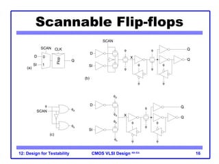 Test generation in VLSI design and Testing | PPT