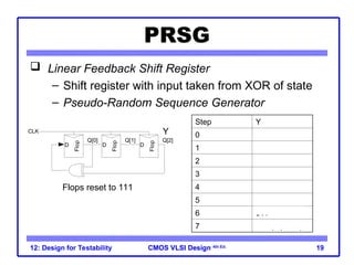 Test generation in VLSI design and Testing | PPT