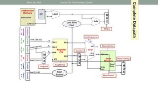 Lect12_Control_full_CS2100_slides2023.pptx