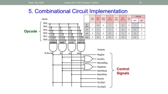 Lect12_Control_full_CS2100_slides2023.pptx