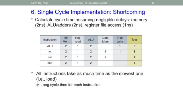 Lect12_Control_full_CS2100_slides2023.pptx