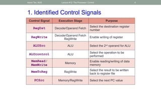 Lect12_Control_full_CS2100_slides2023.pptx