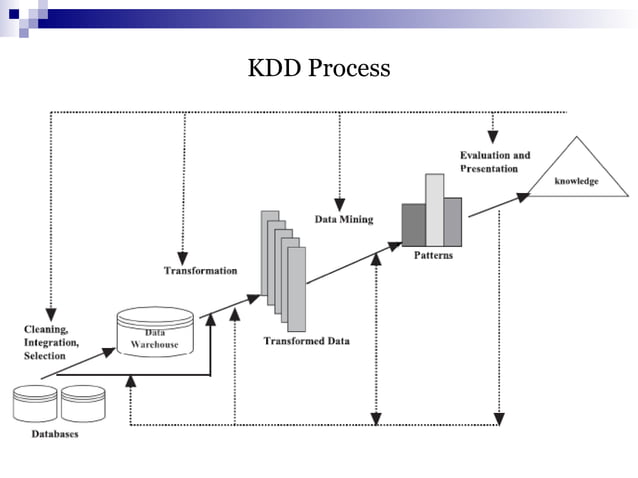 Lect 1 2 Data Miningpptx For The Predictive Ananlysis Ppt