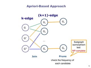 Lect12 graph mining | PPT
