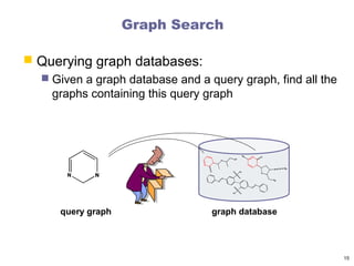 Lect12 graph mining | PPT