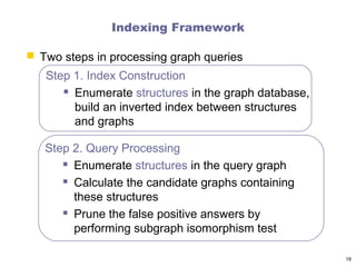 Lect12 graph mining | PPT