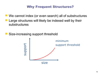 Lect12 graph mining | PPT