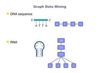 Lect12 graph mining | PPT