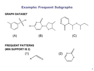 Lect12 graph mining | PPT