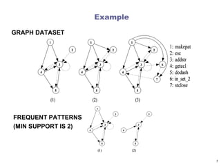 Lect12 graph mining | PPT