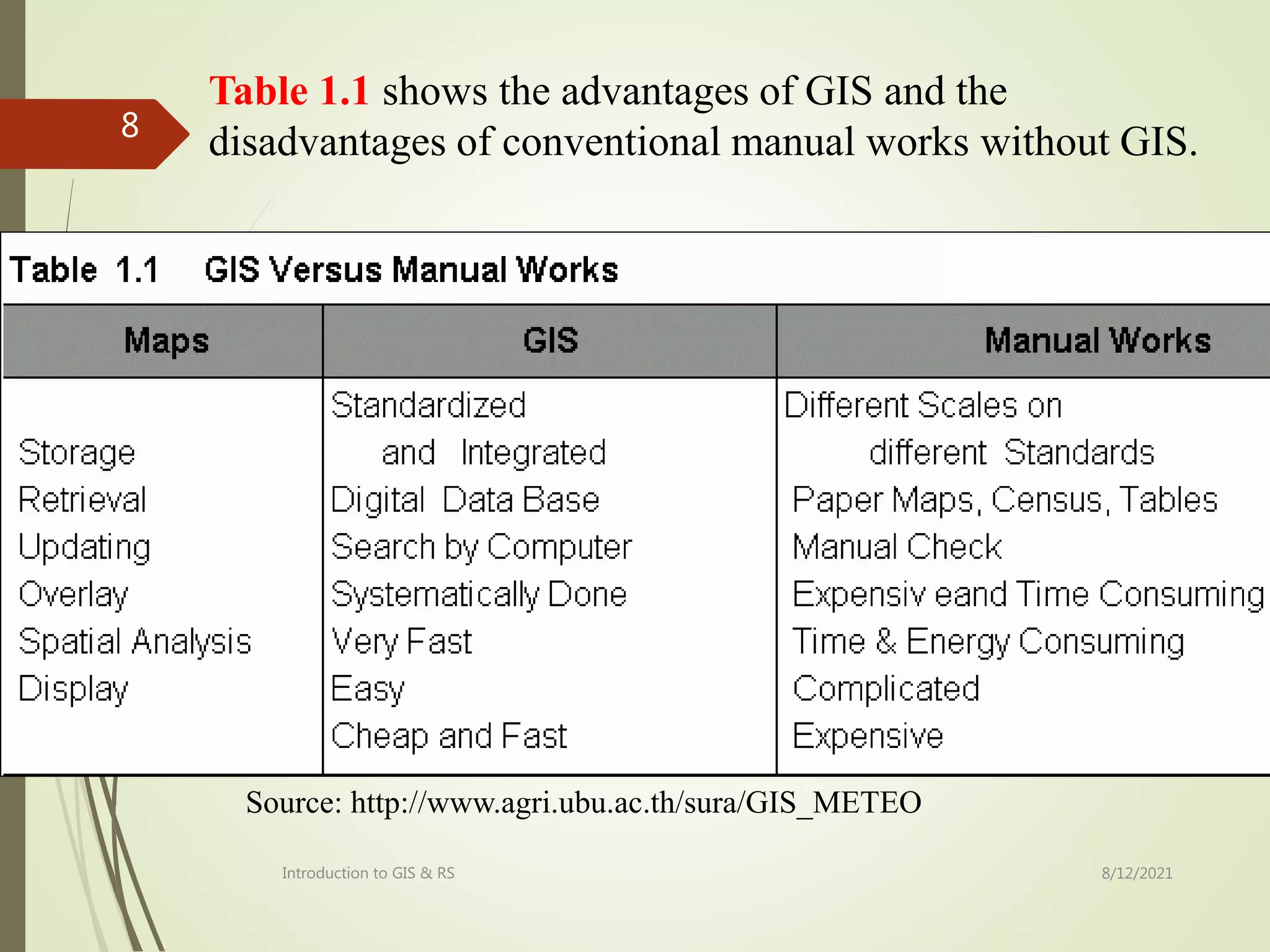 Lect 1 & 2 introduction to gis & rs | PPT