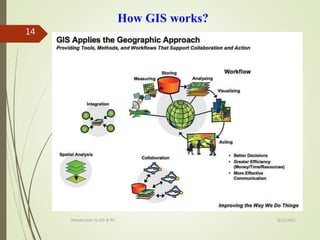 Lect 1 & 2 introduction to gis & rs | PPT