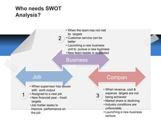 SWOT Analysis | PPTX
