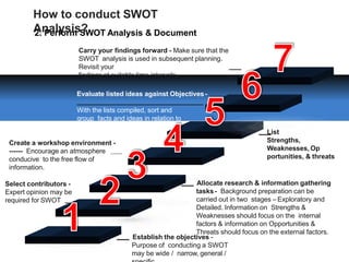 SWOT Analysis | PPTX