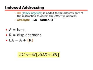 Presentation of addressing mode presentation | PPT