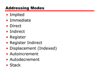 Presentation of addressing mode presentation | PPT