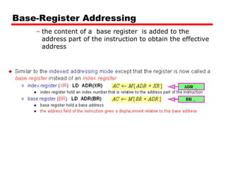 Presentation of addressing mode presentation | PPT
