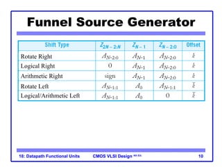 Datapath functional units in A__VLSI ppt | PPT