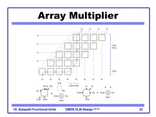 Datapath functional units in A__VLSI ppt | PPT