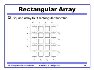 Datapath functional units in A__VLSI ppt | PPT
