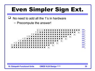 Datapath functional units in A__VLSI ppt | PPT