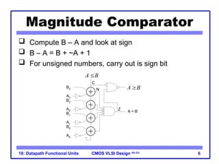 Datapath functional units in A__VLSI ppt | PPT