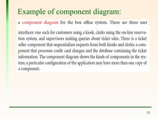 Lect_13_14 Component nd Deployment diagrams.ppt