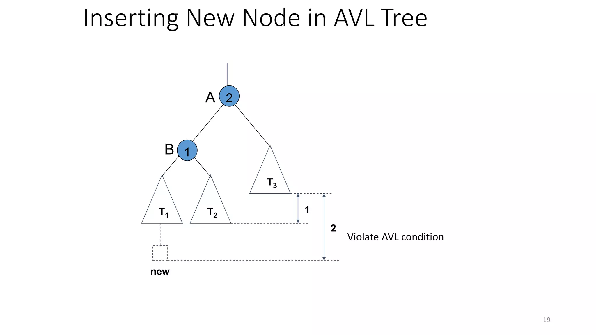 Lect 13, 14 (final)AVL Tree and Rotations.pdf