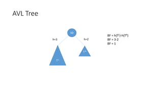 Lect 13, 14 (final)AVL Tree and Rotations.pdf