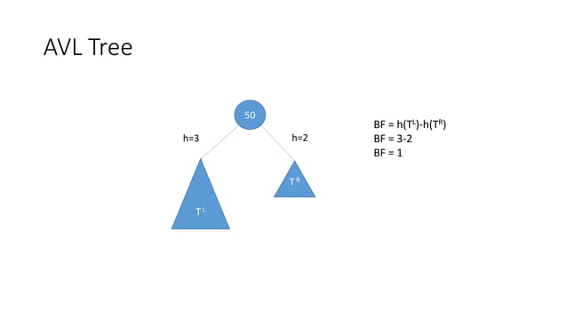 Lect 13, 14 (final)AVL Tree and Rotations.pdf
