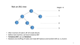 Lect 13, 14 (final)AVL Tree and Rotations.pdf