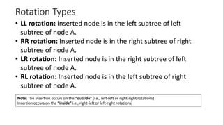 Lect 13, 14 (final)AVL Tree and Rotations.pdf