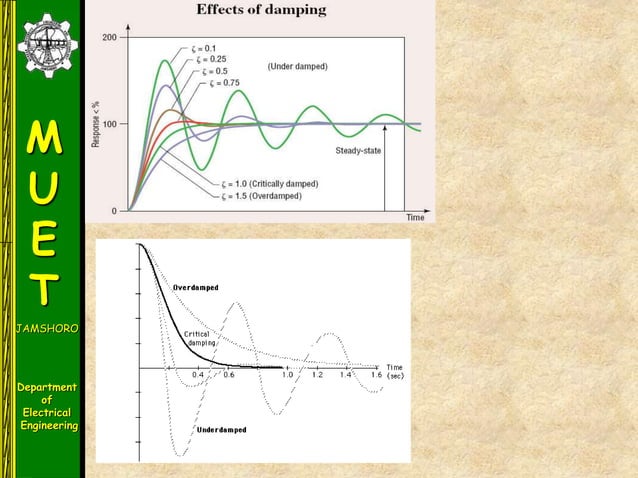 Lect_13_14_Turn off methods _Commutation.ppt | Technology & Computing