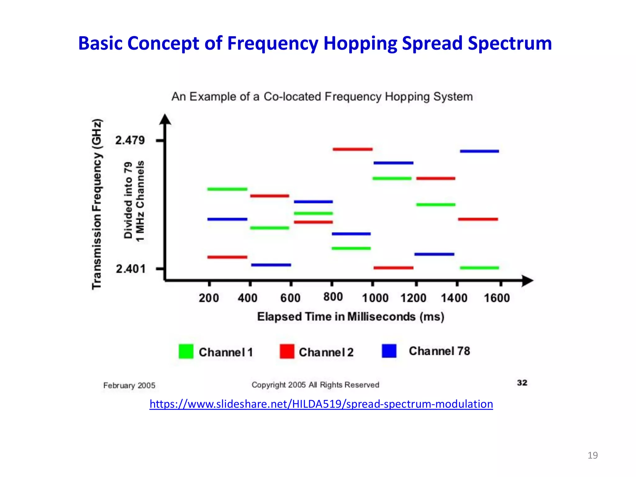 Lect13 multiple access | PDF | Computer Networking | Computing