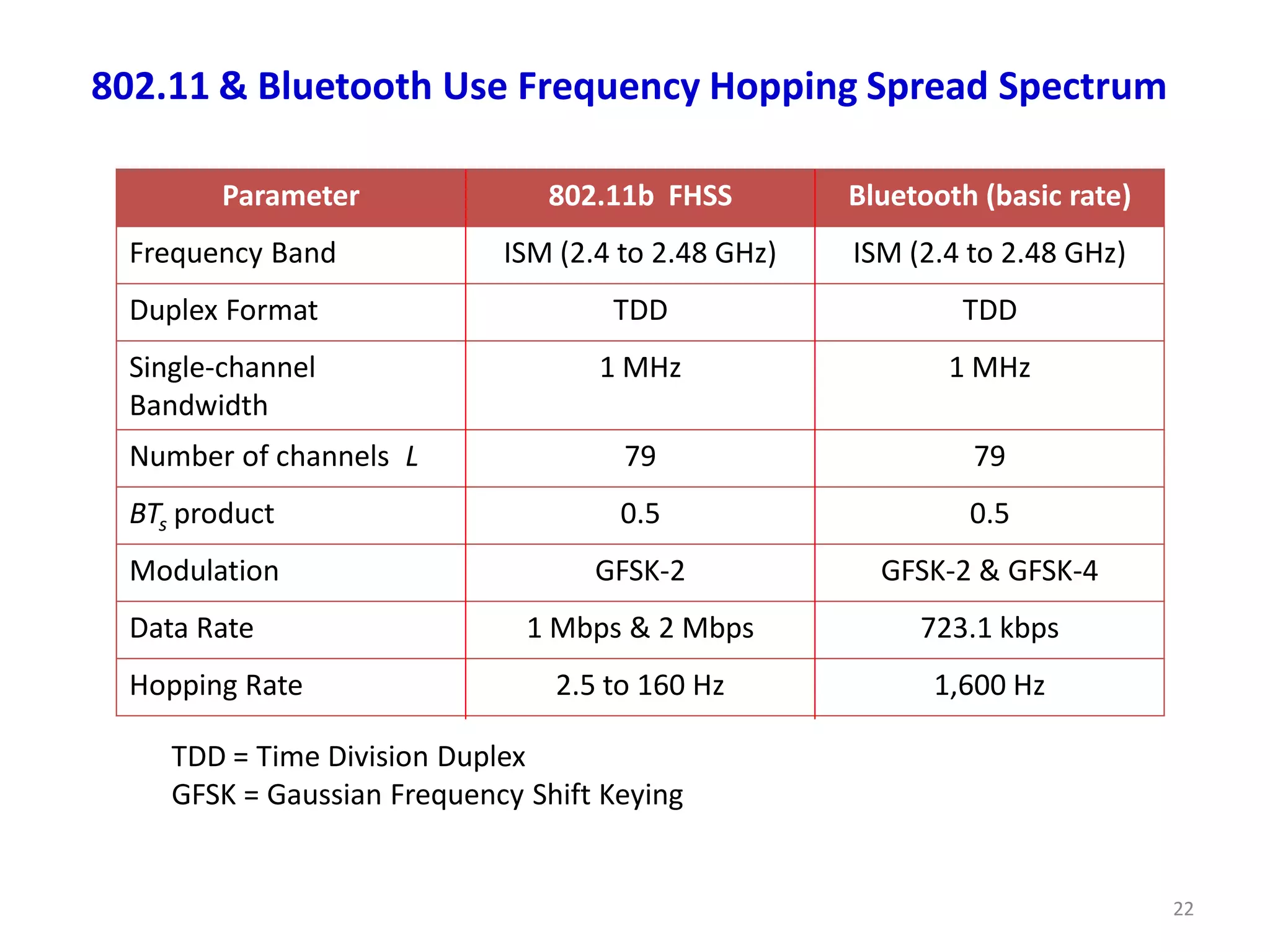 Lect13 multiple access | PDF