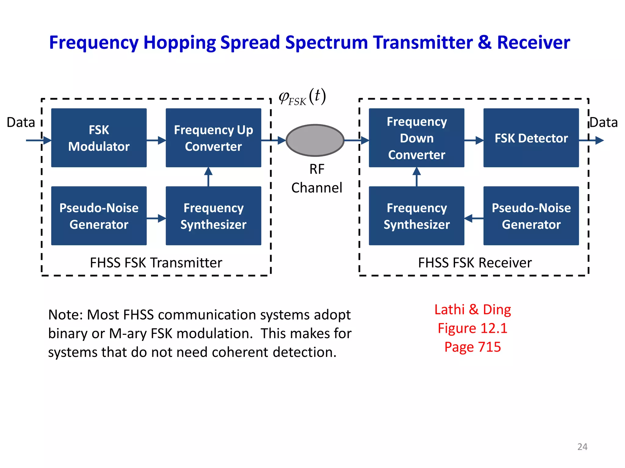 Lect13 multiple access | PDF | Computer Networking | Computing