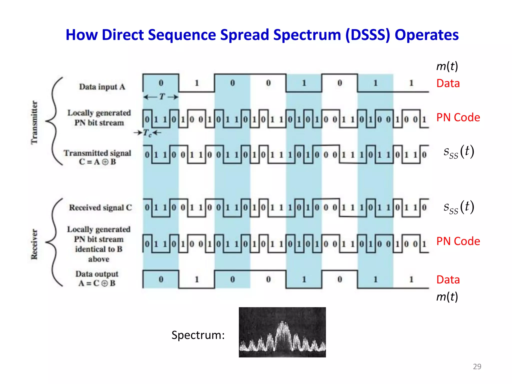 Lect13 multiple access | PDF | Computer Networking | Computing