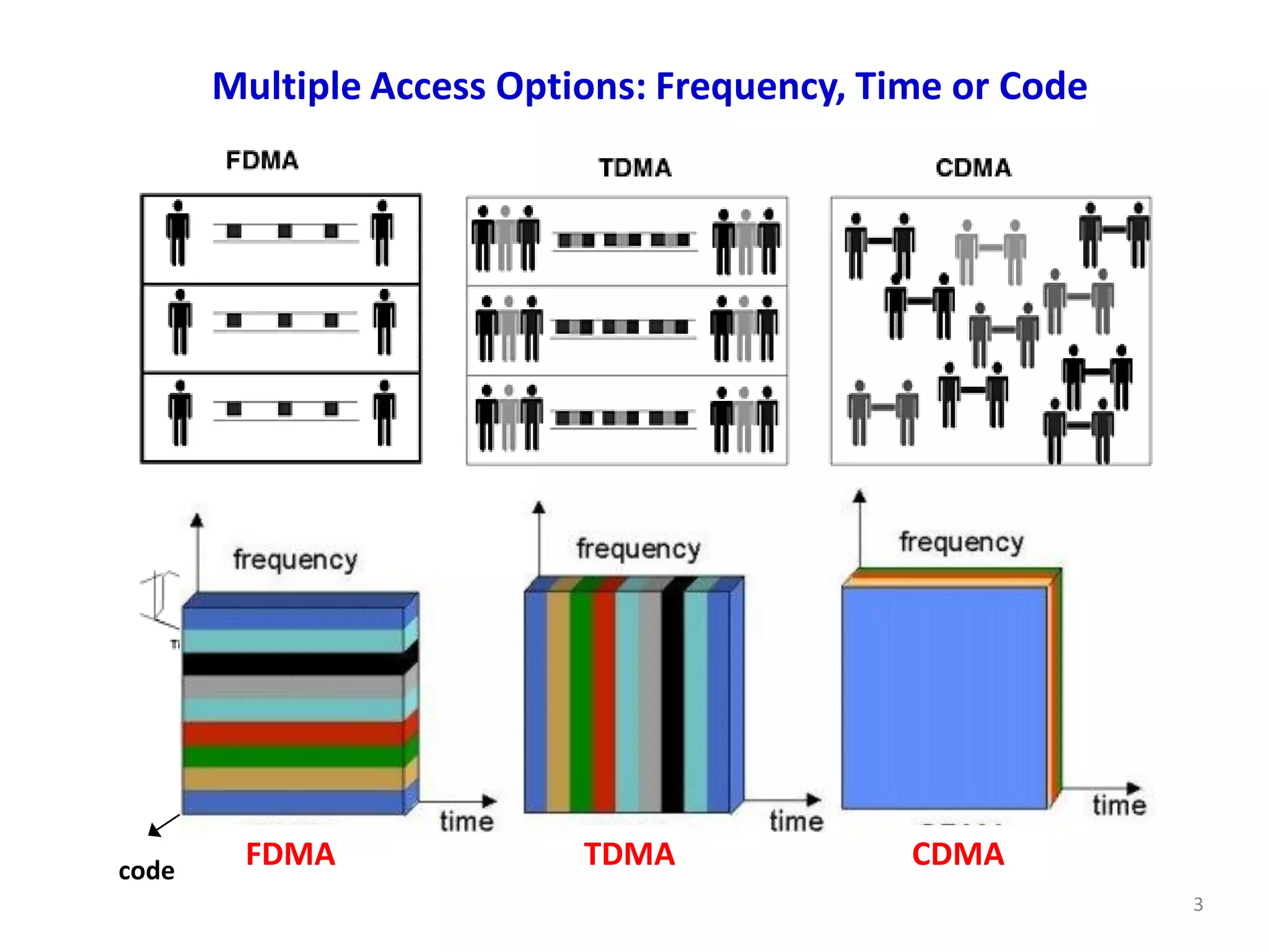 Lect13 multiple access | PDF | Computer Networking | Computing