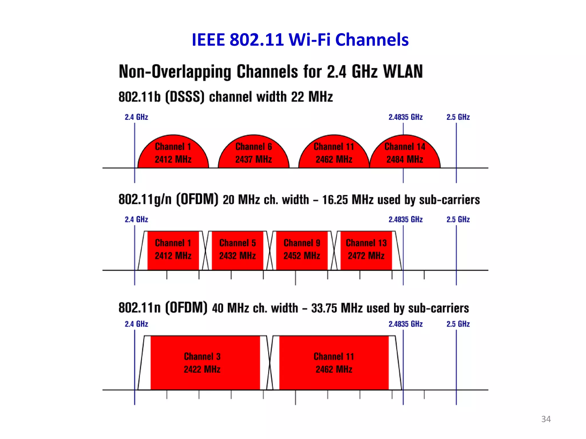 Lect13 multiple access | PDF | Computer Networking | Computing