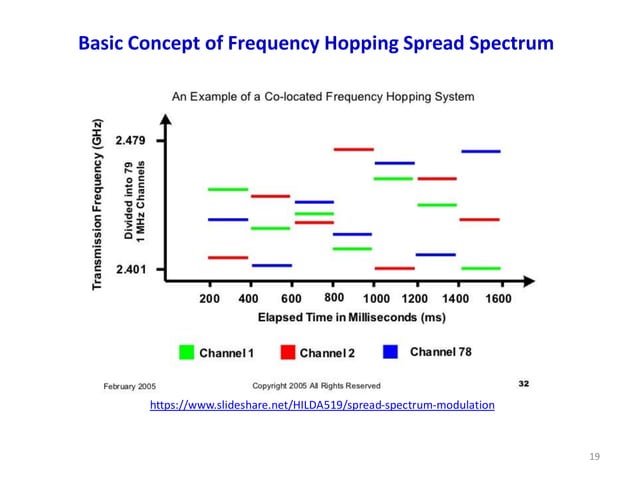 Lect13 multiple access | PPT