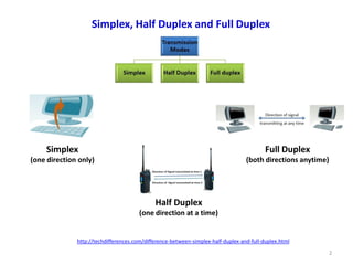Lect13 multiple access | PDF | Computer Networking | Computing