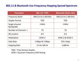 Lect13 multiple access | PPT